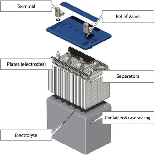 Battery categories and chemistries primer